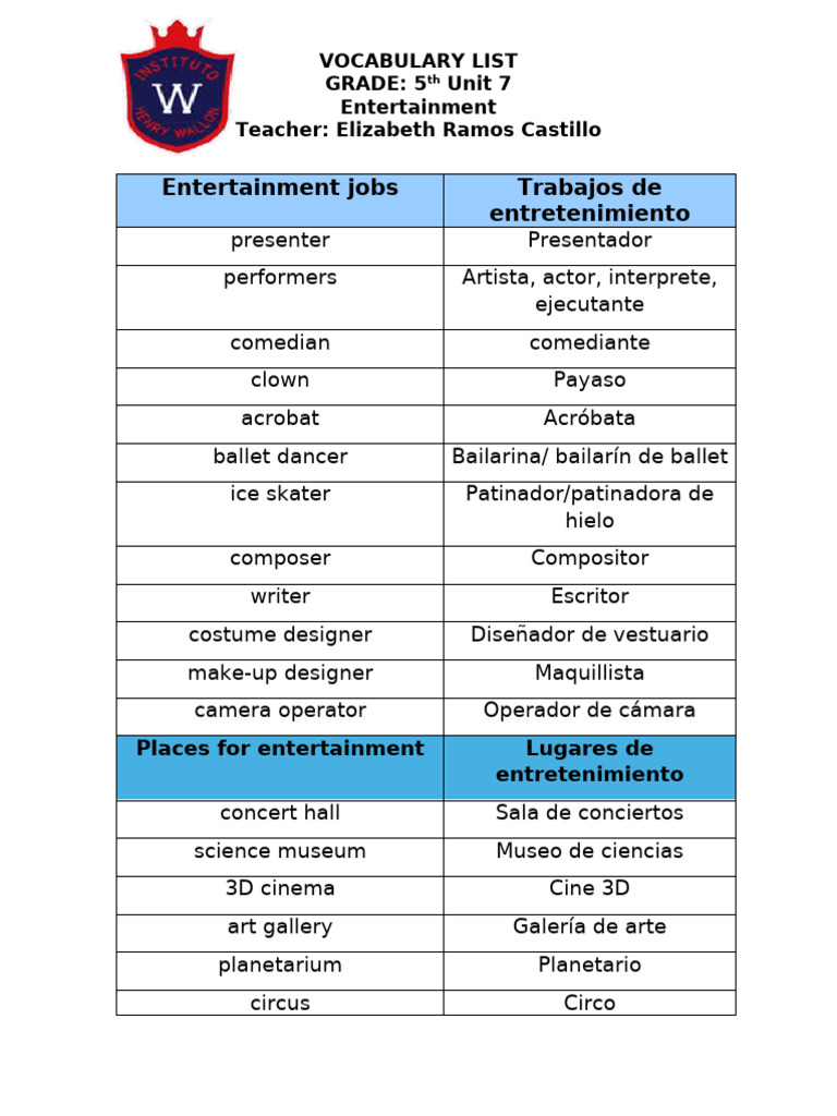 5th Grade Vocabulary List Unit 7 | PDF