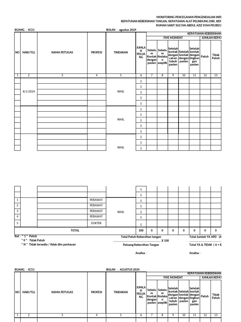 Laporan Hais Iccu | PDF