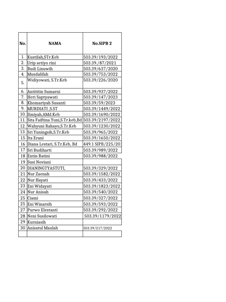 Daftar Pengajuan Mou Pengolahan Limbah B3 Edit Pdf
