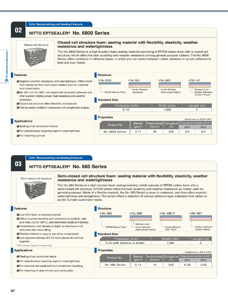 Nitto Misumi 685 | PDF