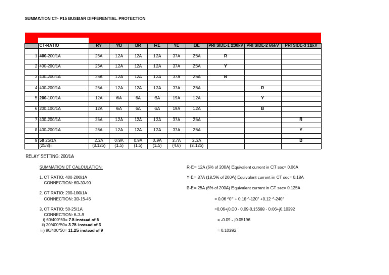 Summation CT Testing | PDF