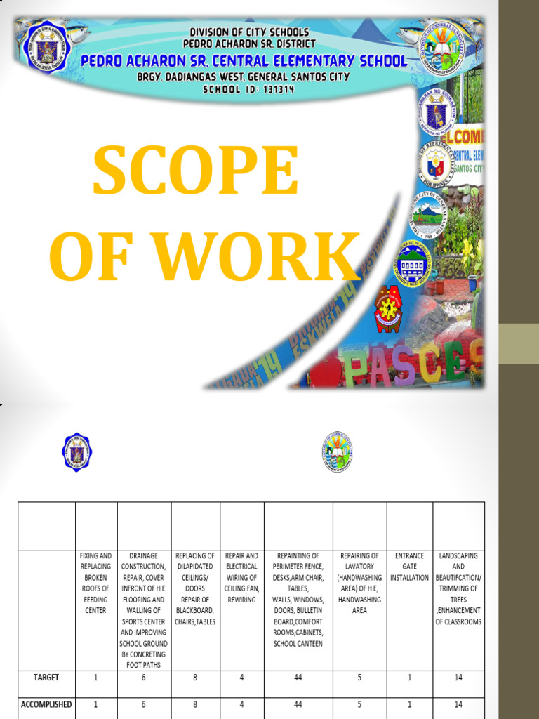 1 Scope of Work 2019 PDF | PDF