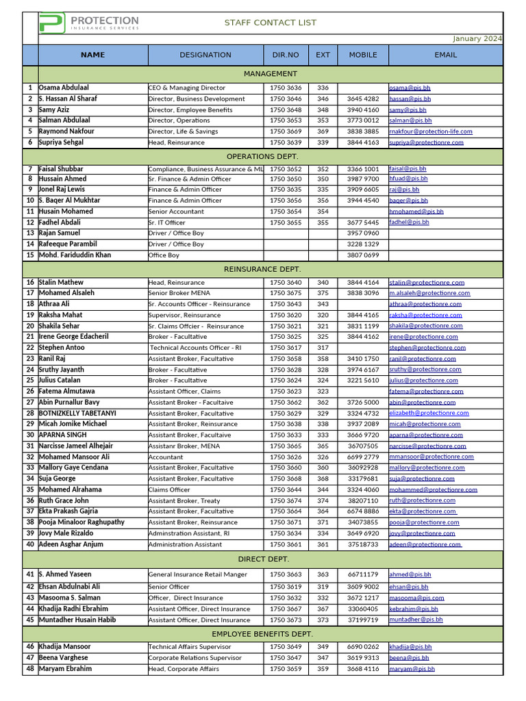Contact List - January 2024 | PDF
