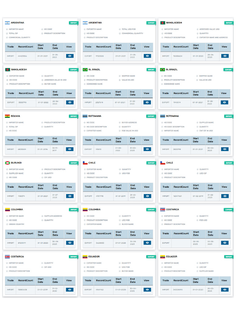 Updated Country List | PDF