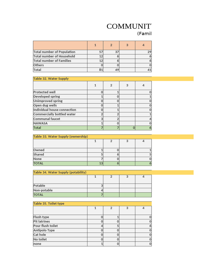 chn-general-tally-BSN-3D Art 2 | PDF