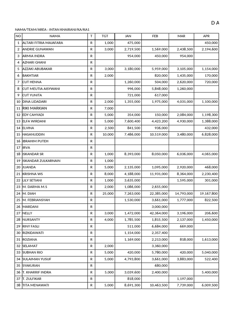 DSO Dan DSA 2023 CABANG | PDF