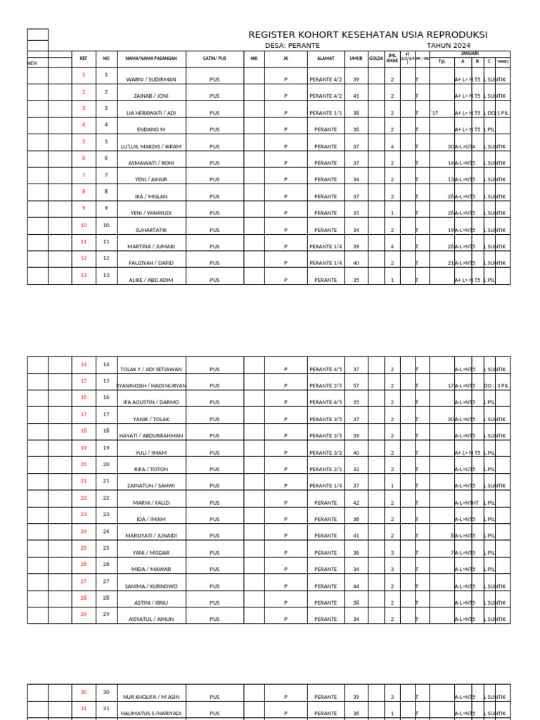 Kohort KB - Perante 2024 - Agt | PDF
