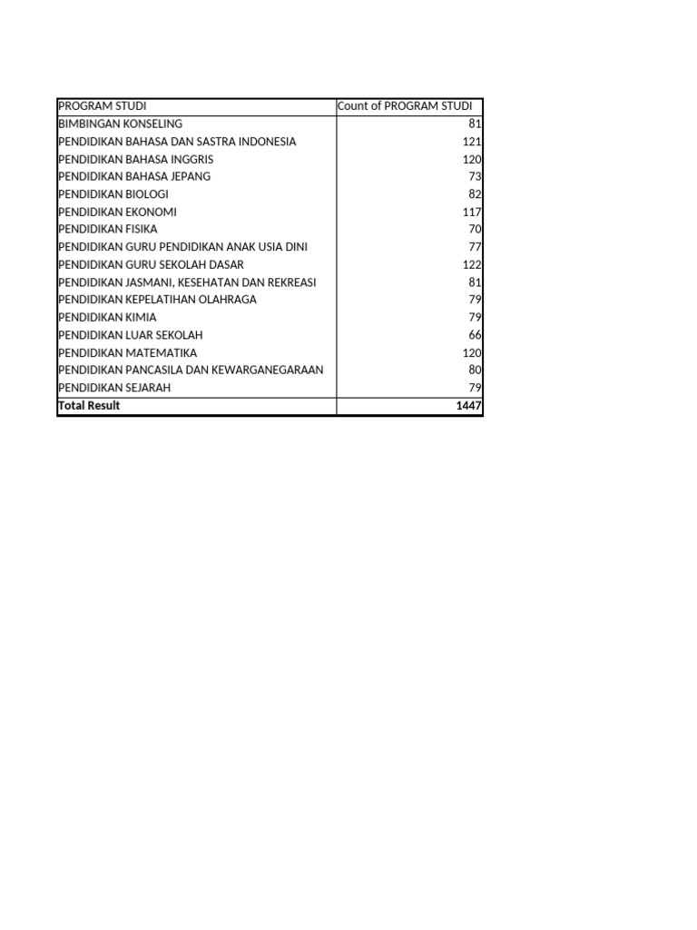 1.Data Mhs Kelas - Prodi Pend Bahasa Inggris | PDF