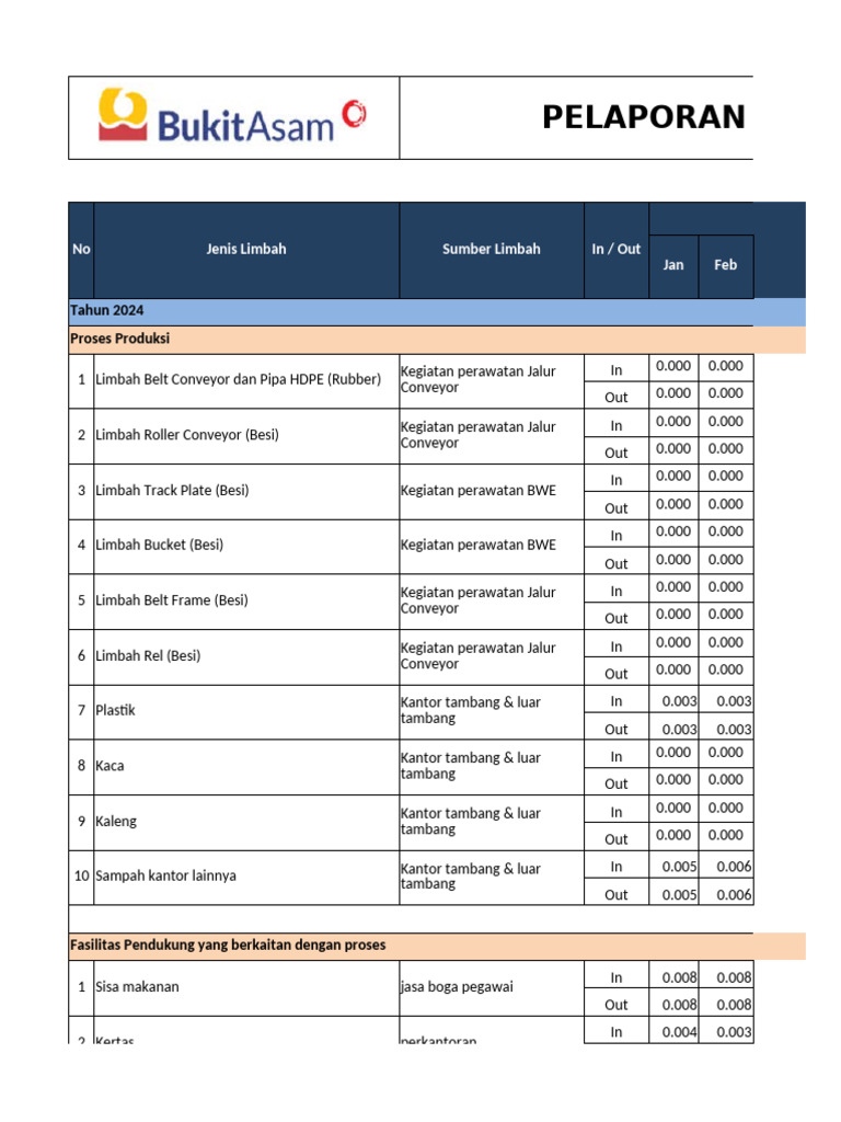 NPT Neraca Limbah Non B3 Juli 2024 | PDF