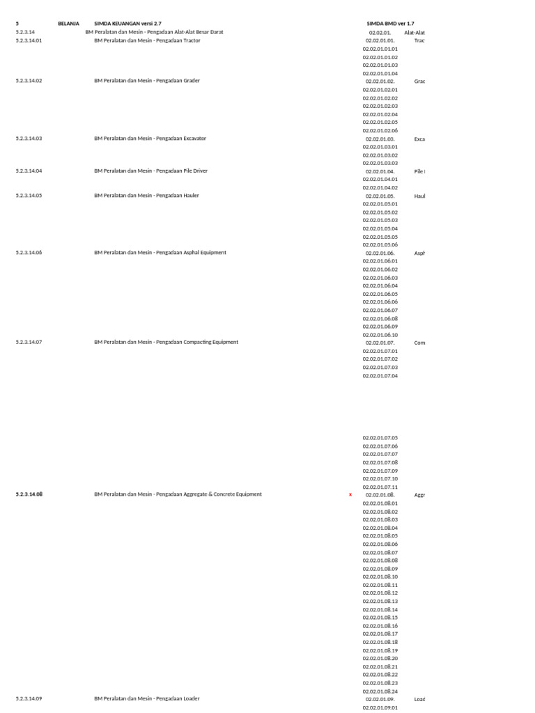 Format KIB E 2019 | PDF