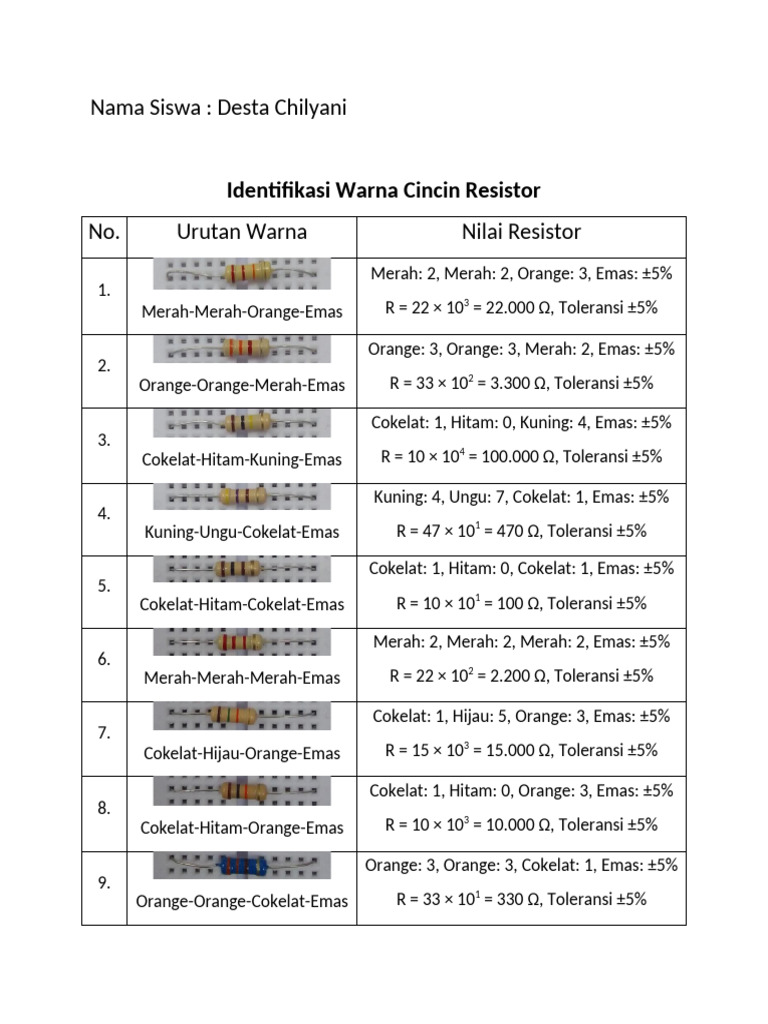 UK3 - Identifikasi Resistor - Desta Chilyani | PDF