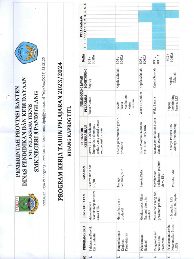 Program Kerja Tahunan Bu Susi | PDF
