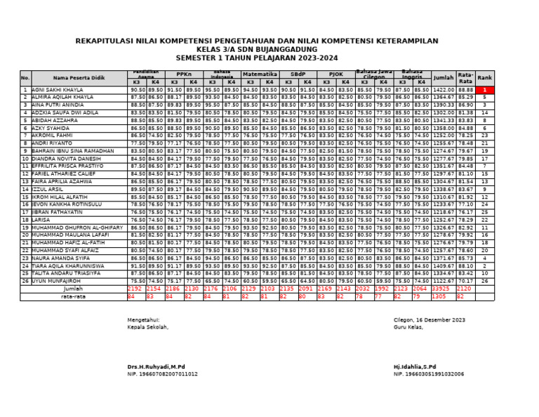 format Rekap Nilai | PDF