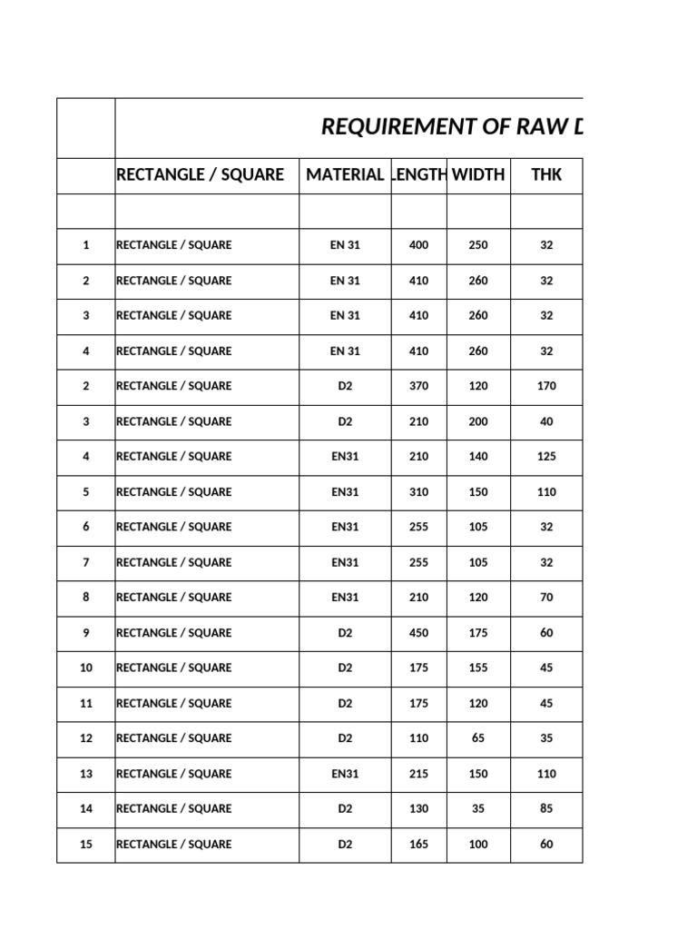RM Calculation May 2023 | PDF