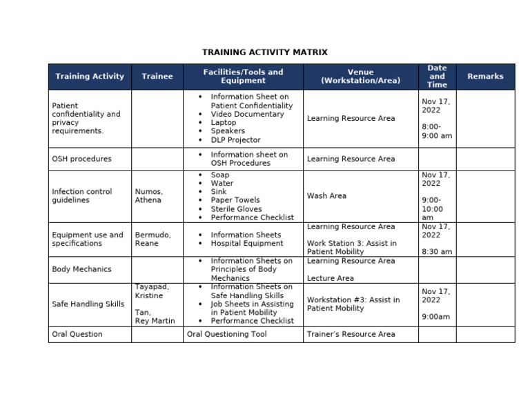 Training Activity Matrix | PDF