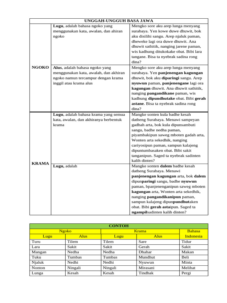 Bahasa Jawa | PDF | Indonesia | Language Families