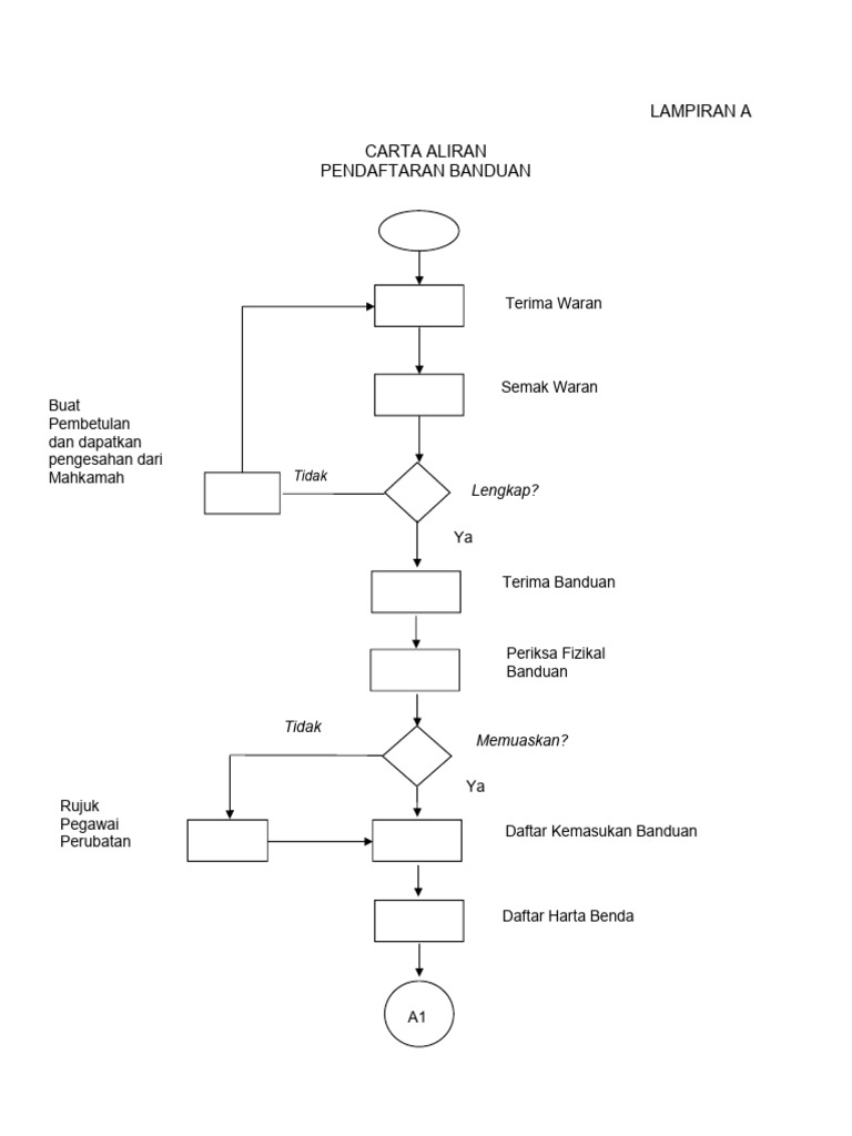 3.carta Aliran | PDF