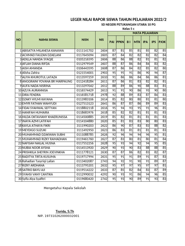 Kelas 5c SMT 2 Bu Umi 2022 2023 | PDF
