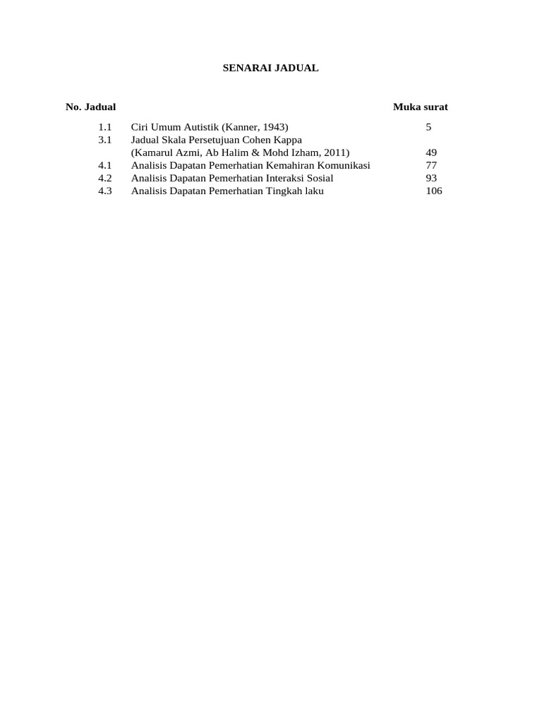 Senarai Jadual Rajah Singkatan Lampiran | PDF
