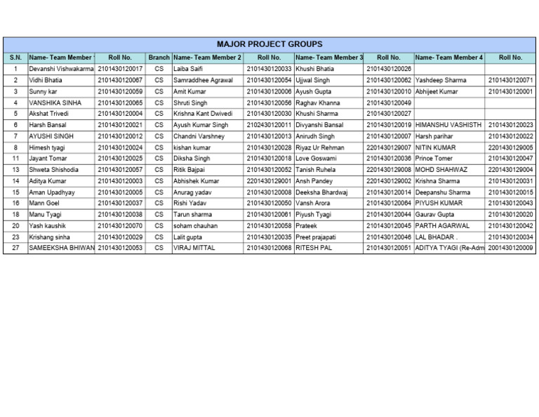 Major Project Groups (CS) | PDF