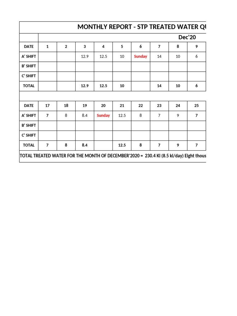 STP Treated Water | PDF