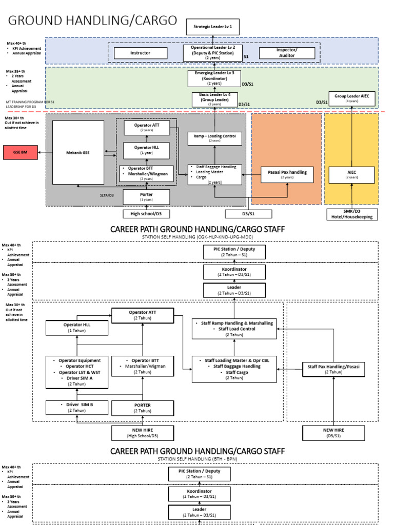 Career Path Program GH Aas - Rev.03 | PDF