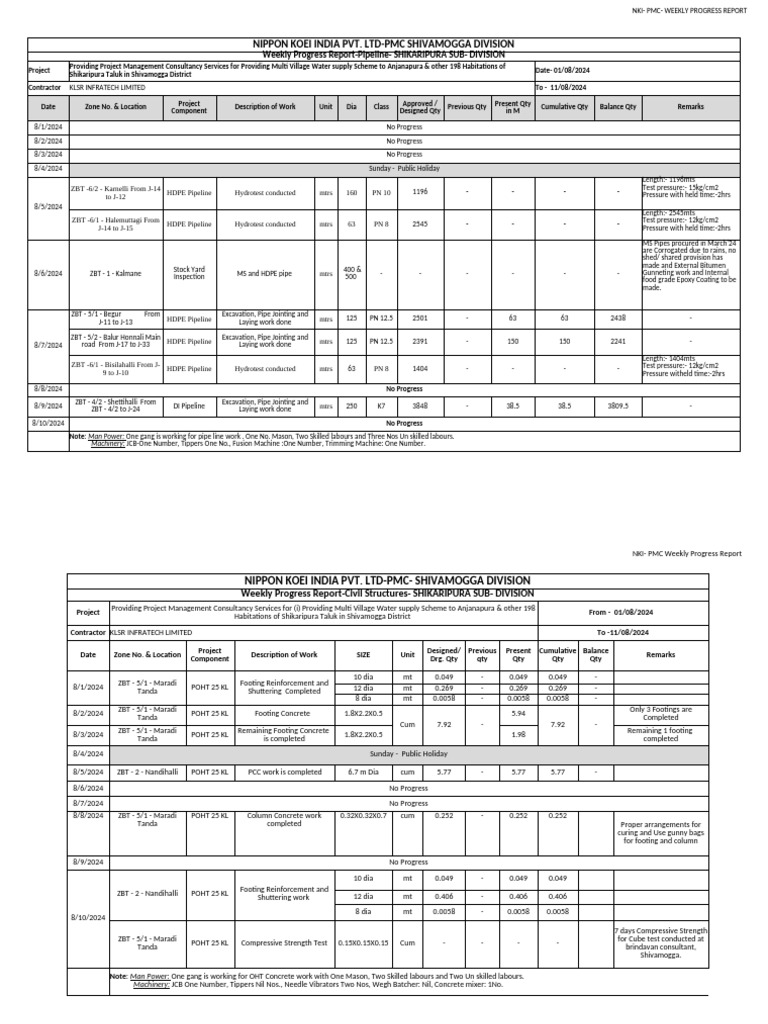 SE SKP WPR 11aug24 | PDF
