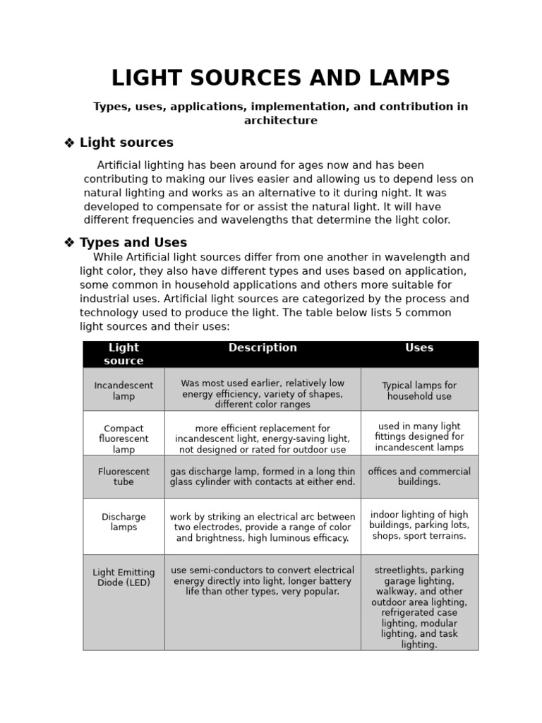 Light Sources and Lamps | PDF