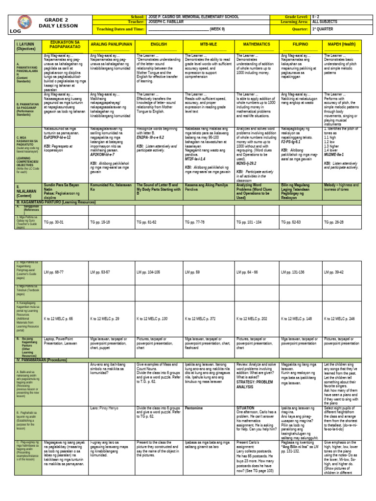 Jpcsmes DLL All-Subjects 2 Q1 W9 D1 2023 | PDF