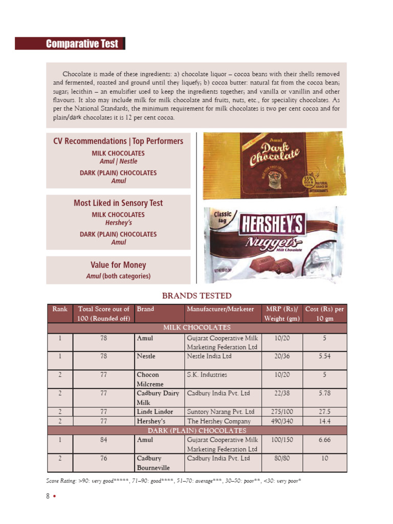 Chocolates 2 | PDF