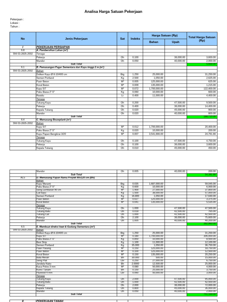 RAB-Rumah 2 Lantai | PDF