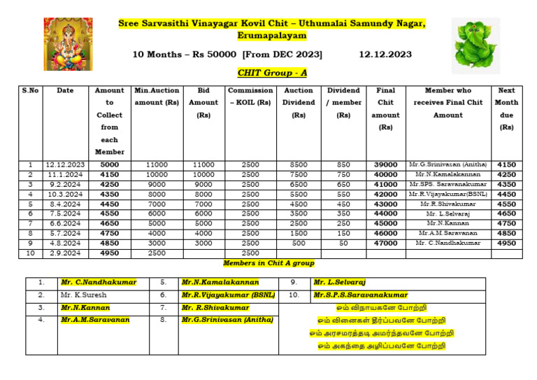 KOIL CHIT - A - August 2024 | PDF