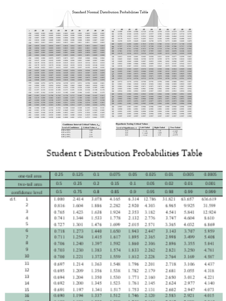 Z-Table and T-Table | PDF
