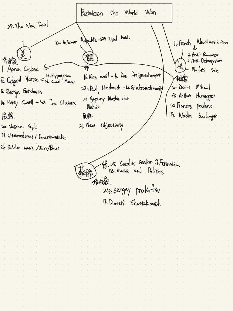 04 Between The World Wars 2 | PDF