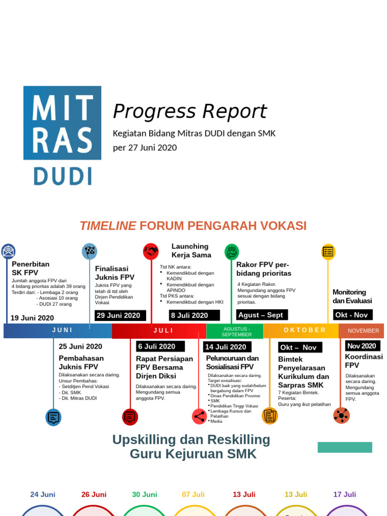Mitras DUDI | PDF