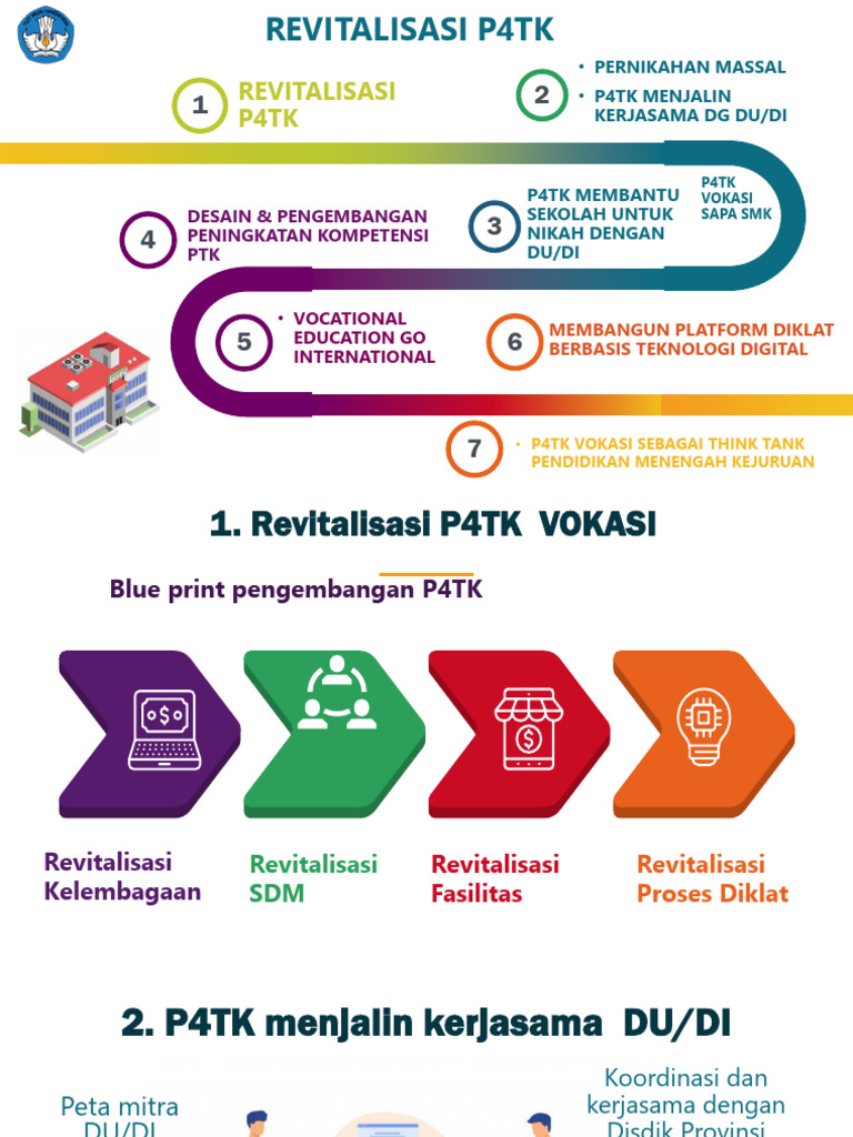 Paparan P4TK - Edit 20200612 | PDF