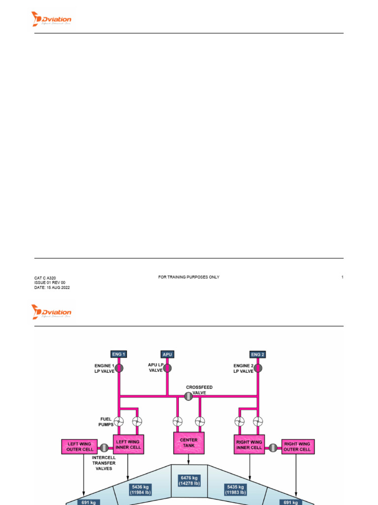 ATA 28 - Fuel System | PDF