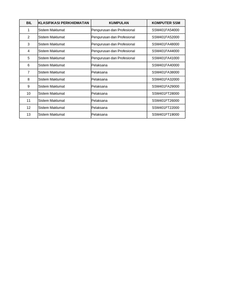 Jadual Gaji Minimum Maksimum Bagi Perkhidmatan Sistem Maklumat | PDF