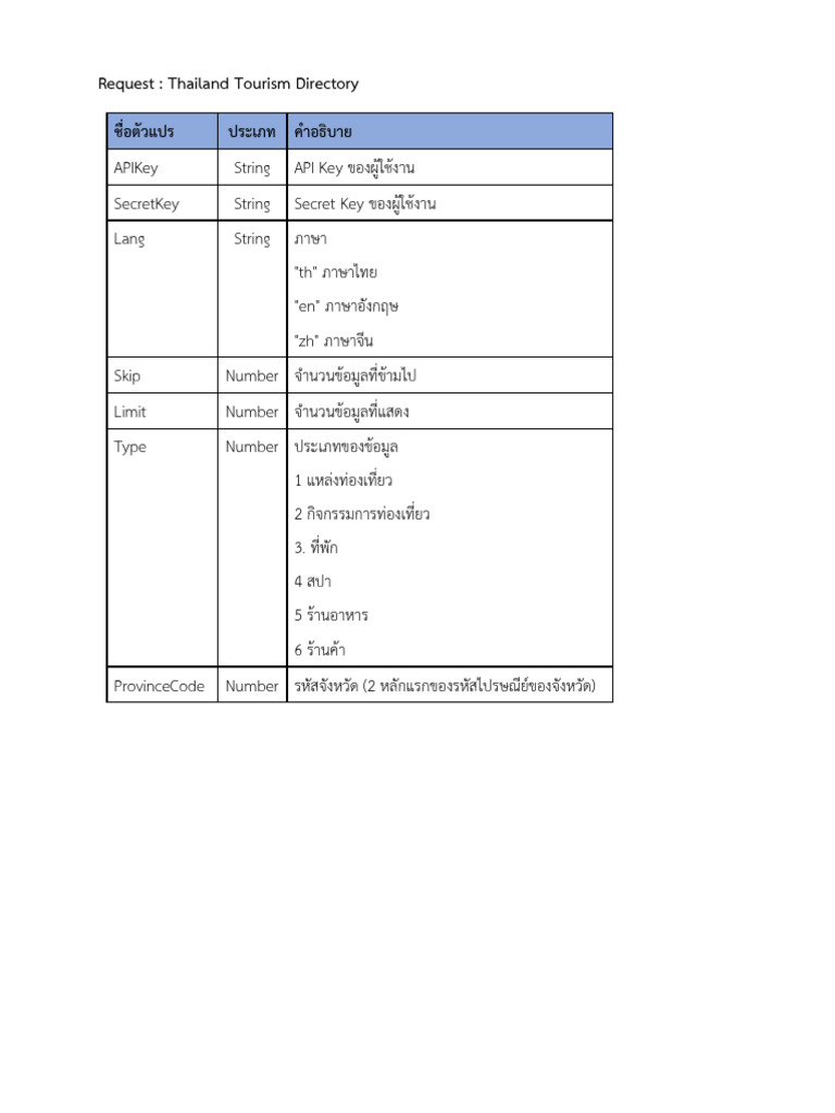 How To Call Api TTD v2 | PDF