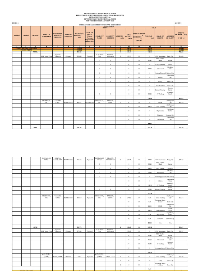 Annex 9-Other Wood-Based Production and Disposition | PDF | Plywood ...
