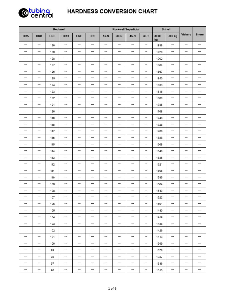 Hardness-Conversion-Chart new | PDF