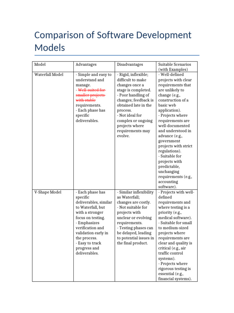 Software Development Models Comparison | PDF