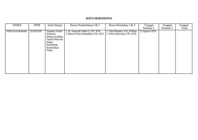 Data Mahasiswa Selfia | PDF