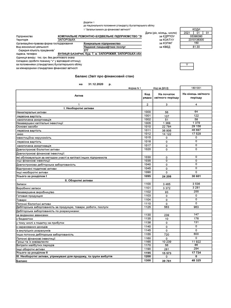 Balans Zvit Pro Finstan | PDF