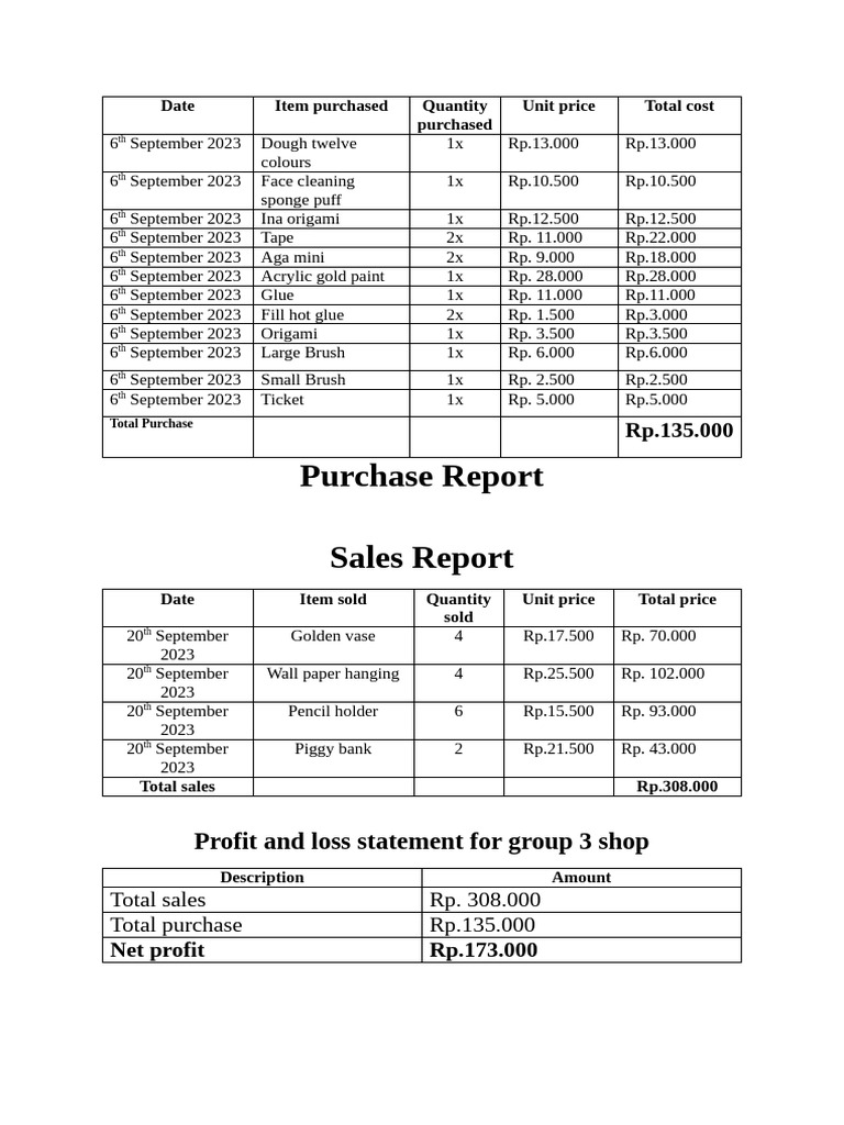 Purchase Report by Group 3 | PDF