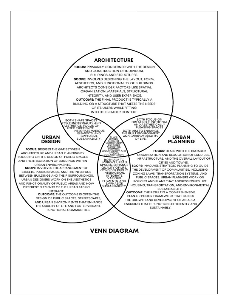Planning 2 - Venn Diagram | PDF