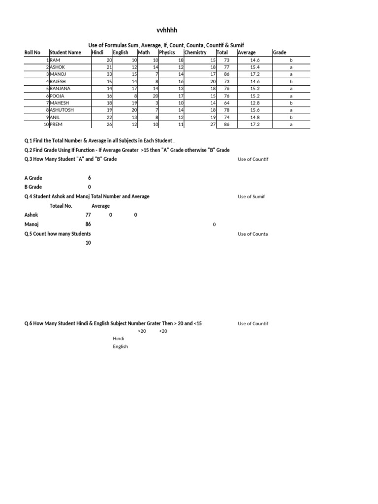 Excel Practical Assignments | PDF