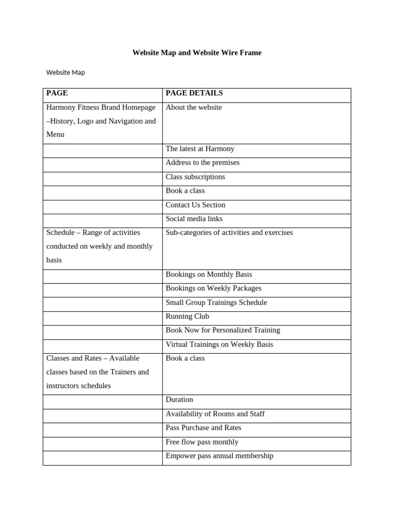 Website Map and Website Wire Frame | PDF | Websites | Web 2.0