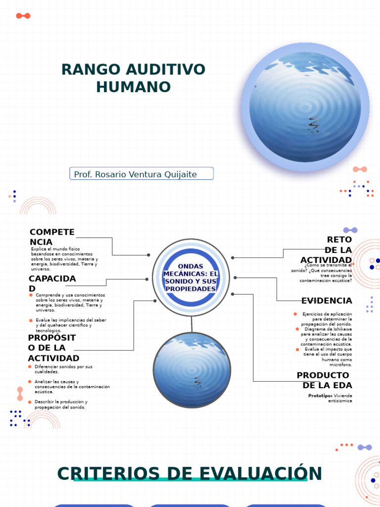 2do PPT Rango Oido Humano | PDF