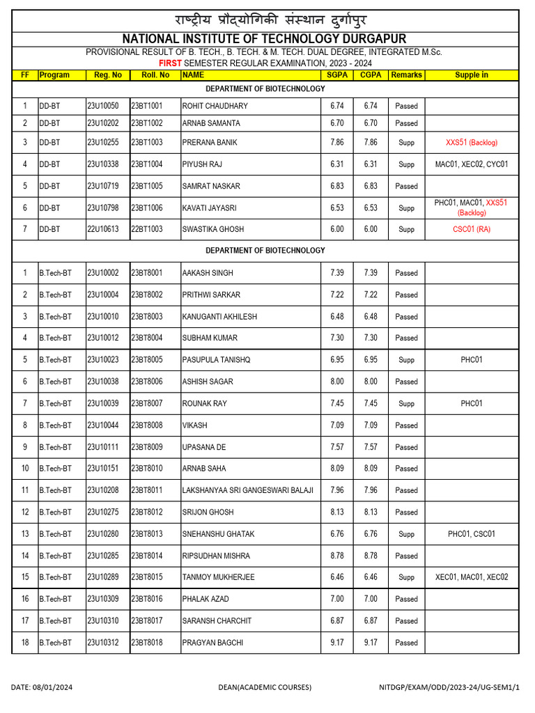 Ug Sem1 - 2023 24 | PDF